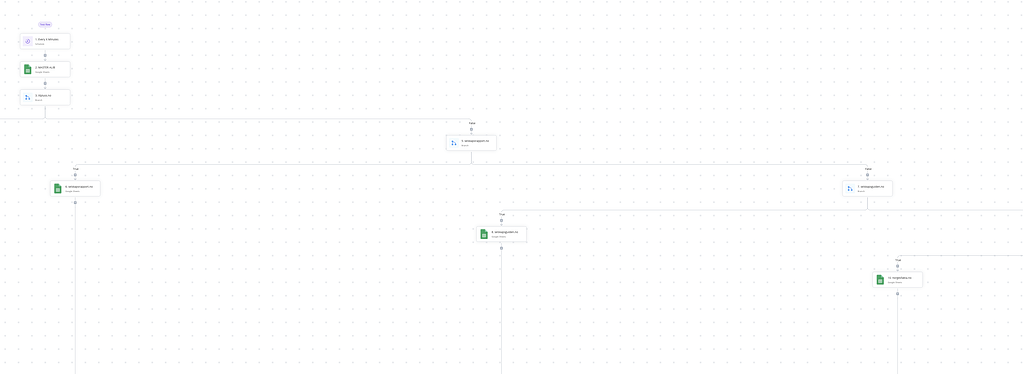 MULTI-BRANCH piece? I would like to have a multi-branch piece for more ...