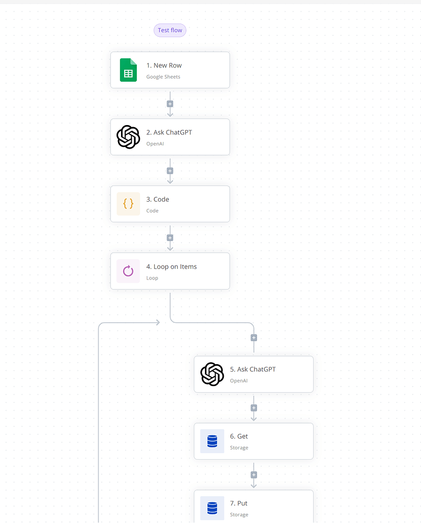 How to get the next item (next row) from Google Sheet - Need help - Activepieces Community