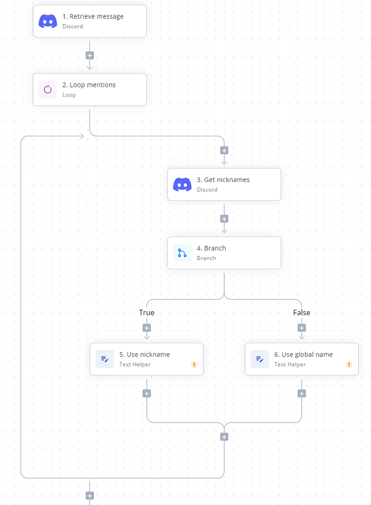 Add values to list while looping? - Need help - Activepieces Community