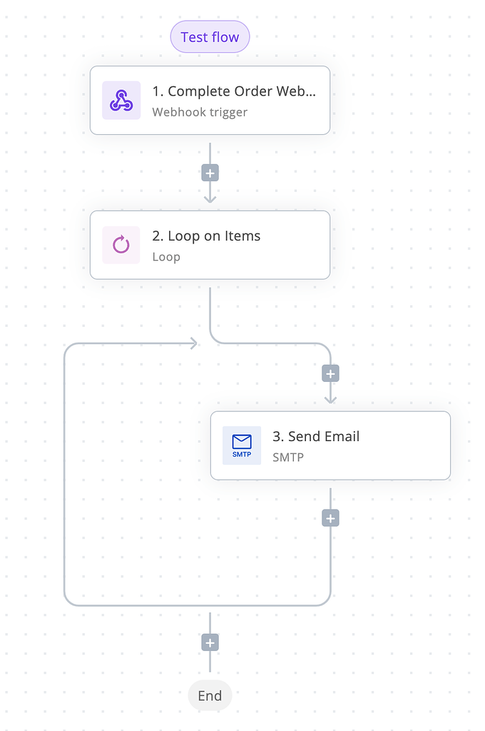 How To Select Dynamic Data From An Array Need Help Activepieces Community